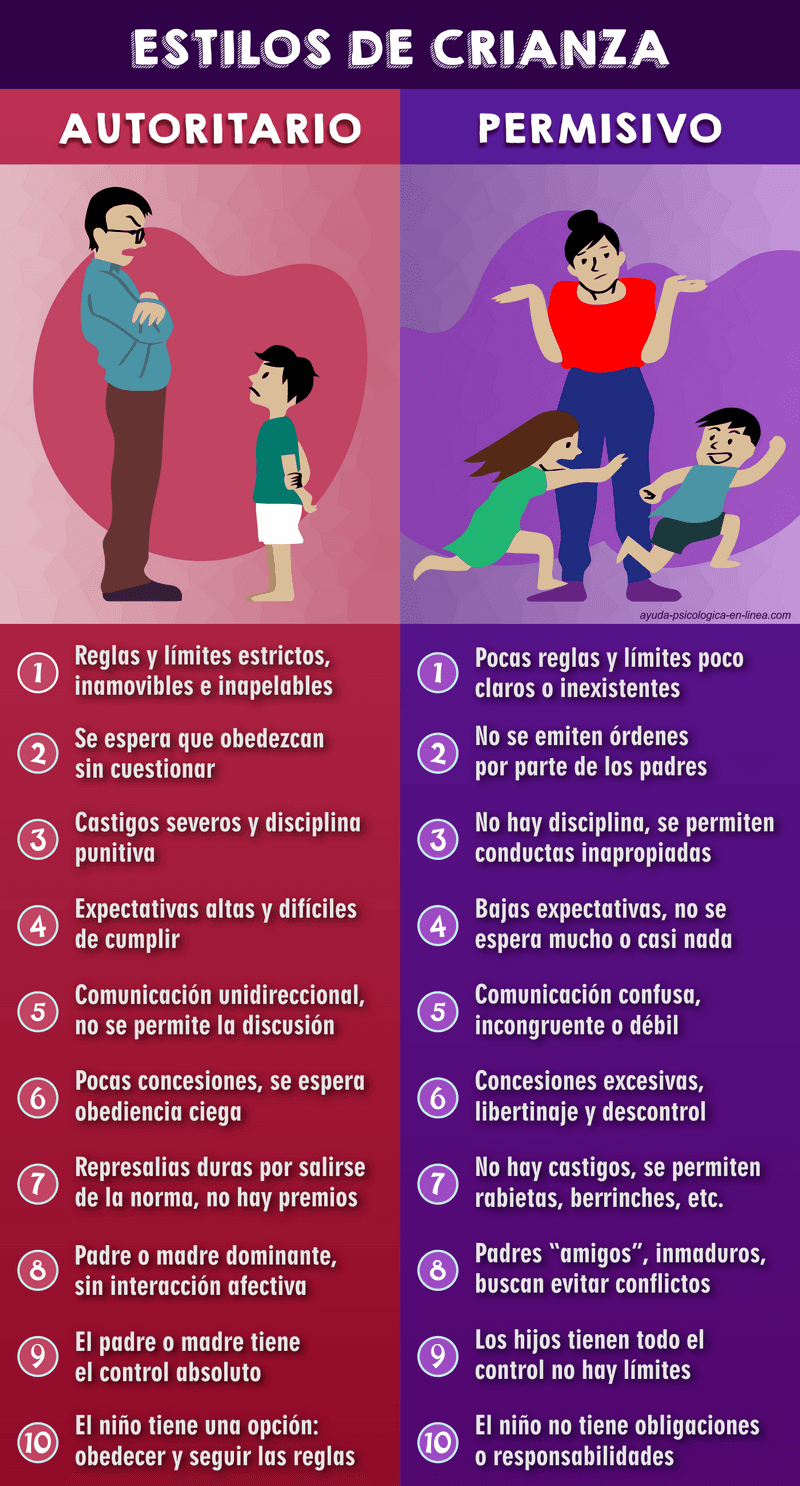 Características y efectos de la crianza autoritaria