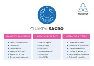 El chakra sacro: lo que hay que saber sobre el chakra del sexo y la ...