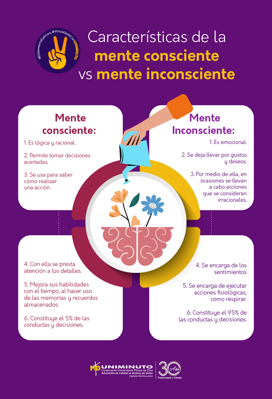 La Mente Inconsciente