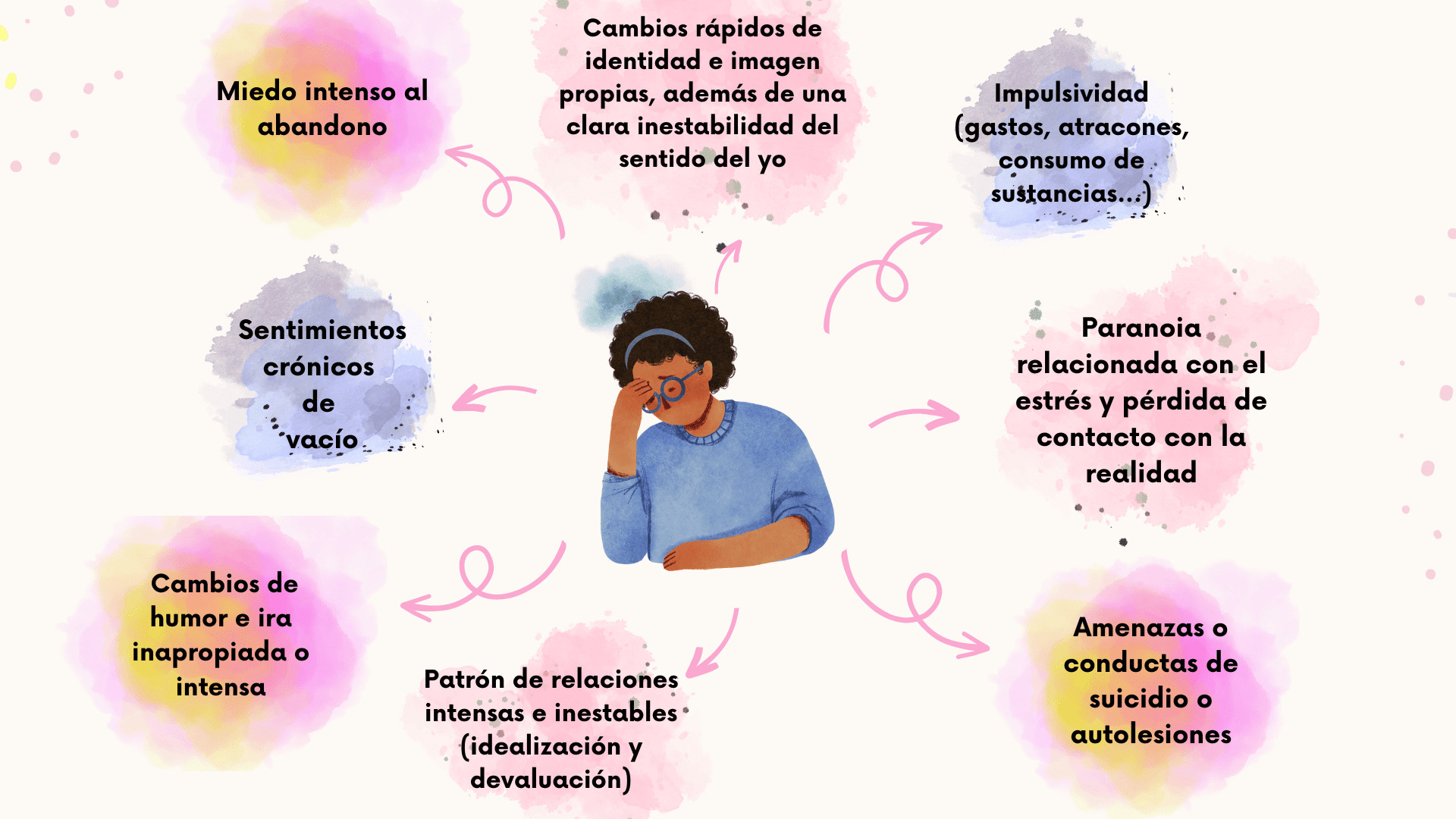 Idealización y devaluación en el TLP