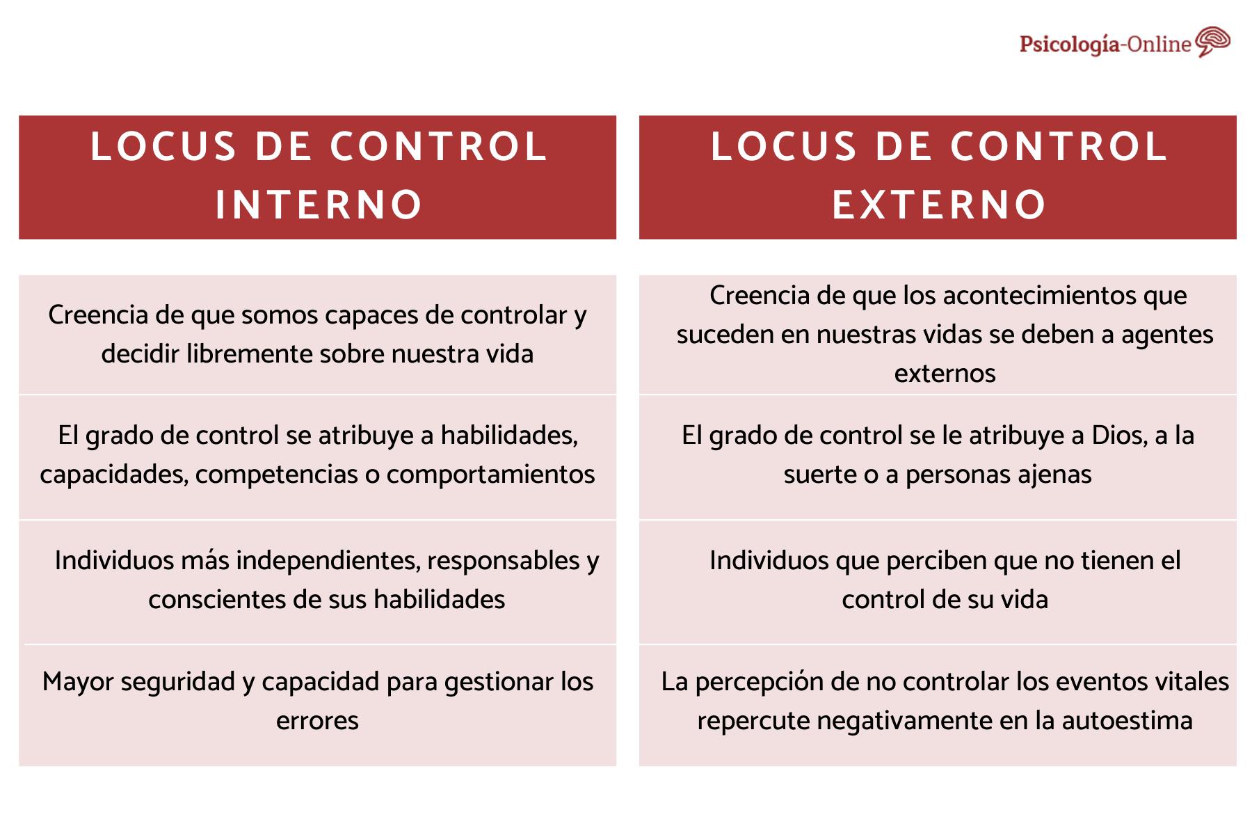 Locus de control y tu vida