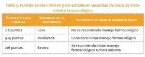 ¿Qué es el protocolo CIWA para la abstinencia de alcohol?