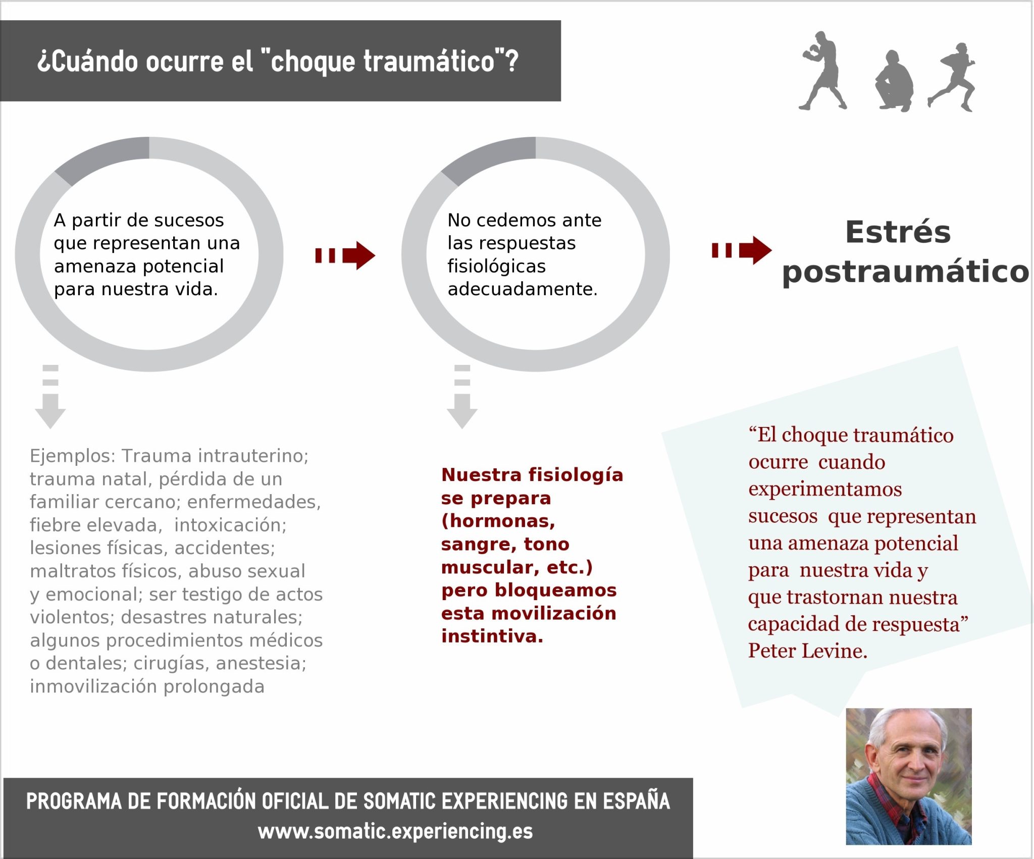 ¿Qué es el shock traumático?