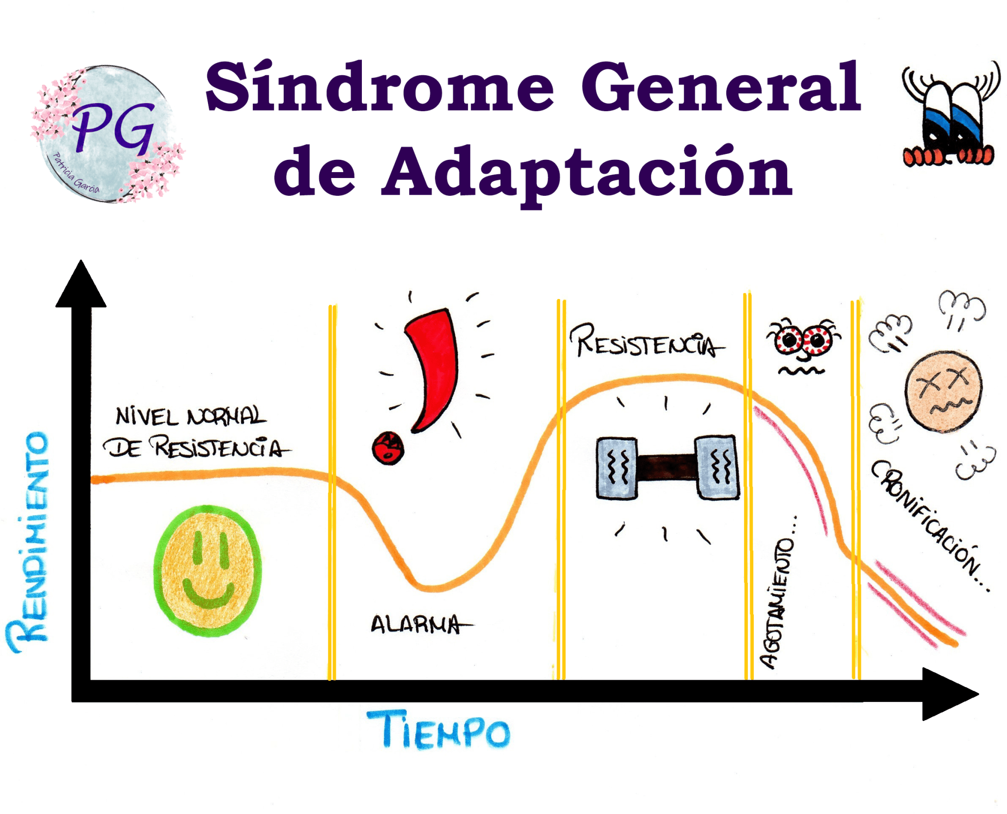 Síndrome de adaptación general: cómo responde su cuerpo al estrés