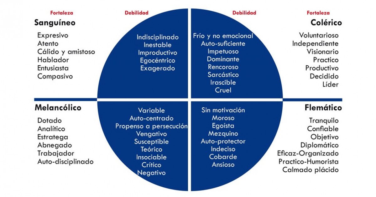 Lo que hay que saber sobre el temperamento colérico